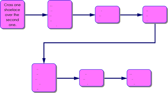 Brain-Targeted Teaching Unit